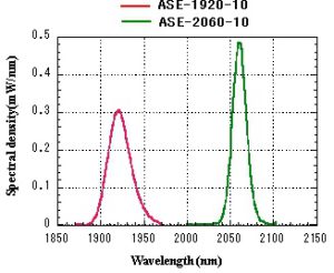 1900/2000nm-Band ASE Light Source | Japan Products Union