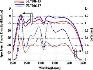 CL-Band ASE Light Source Module | Japan Products Union